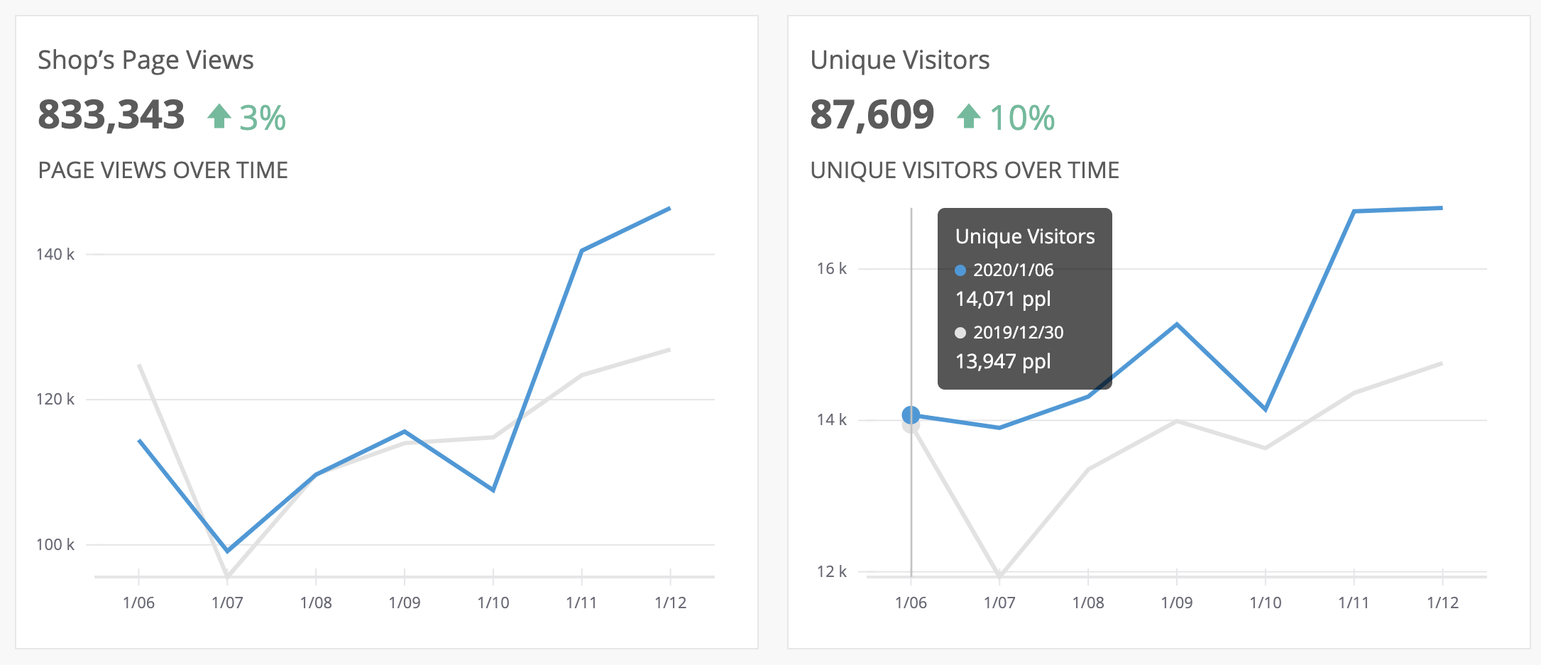 Customer Behavior: Traffic & Conversion Analysis | Shoplytics ...
