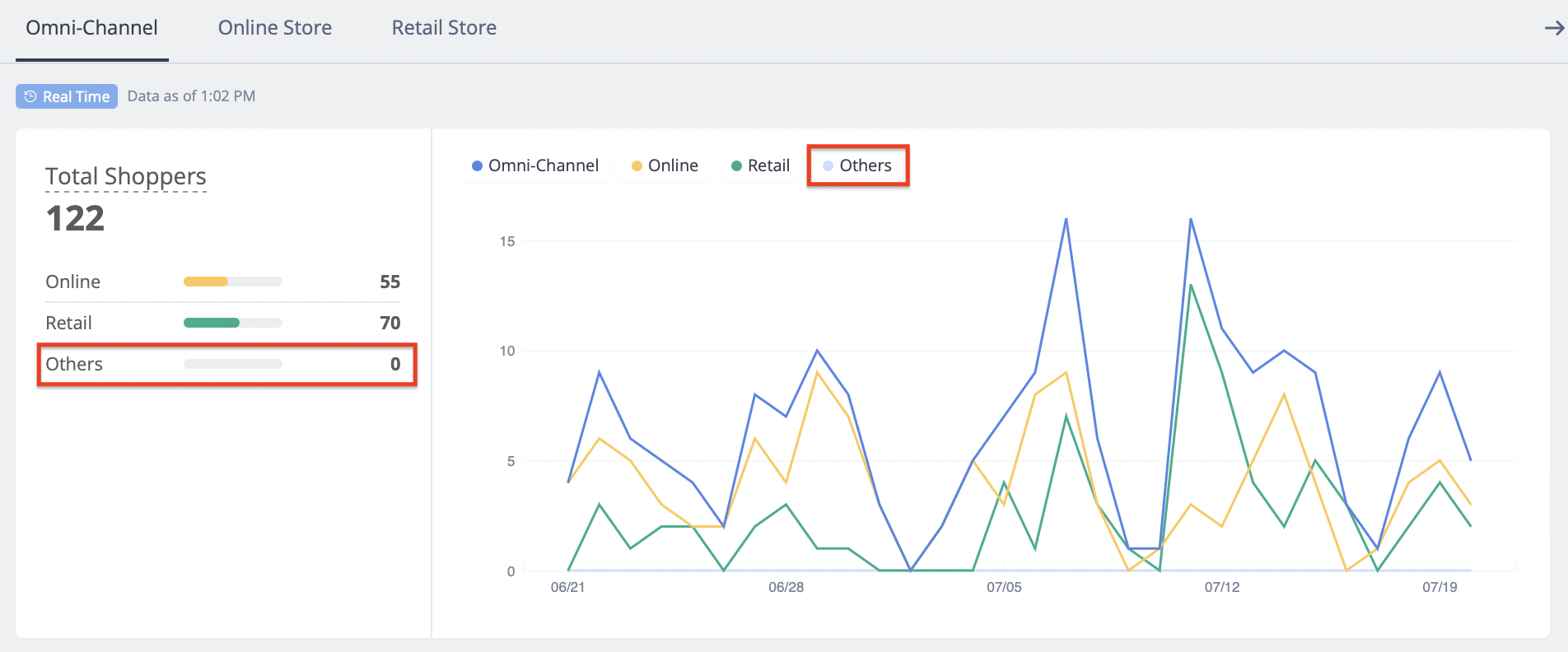 Customers: Shopper Analysis (NEW) | Shoplytics – SHOPLINE Help Center