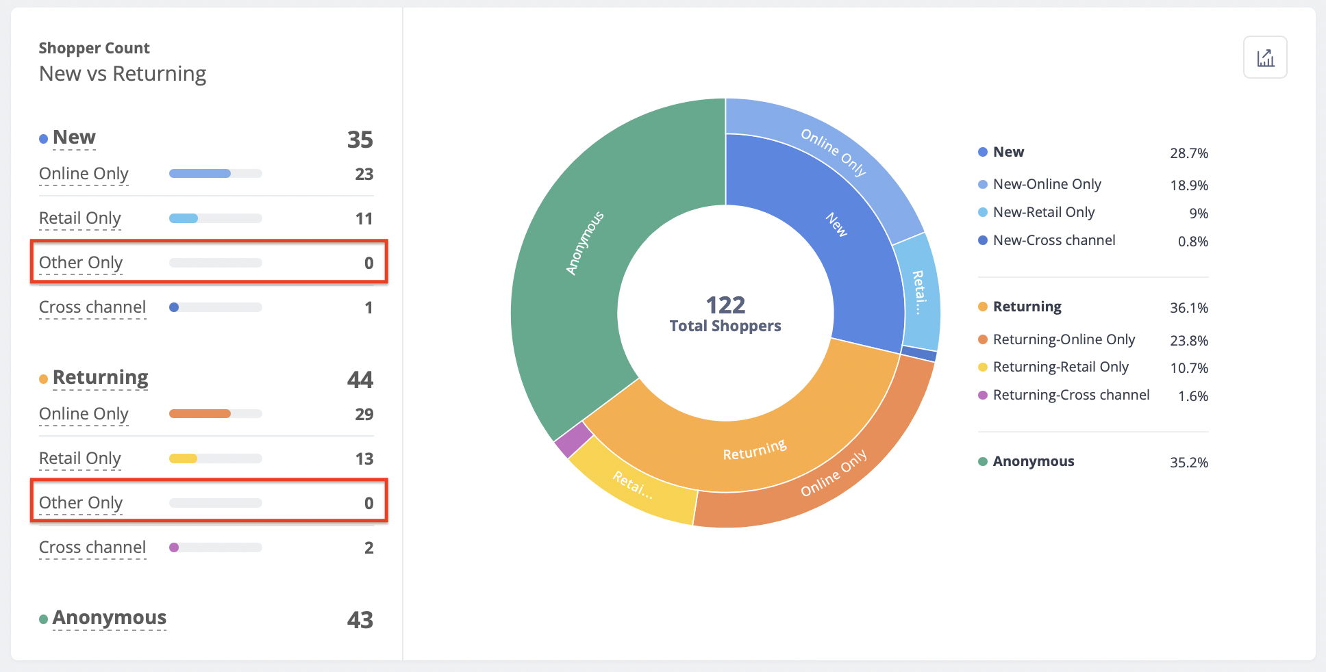 Customers: Shopper Analysis (NEW) | Shoplytics – SHOPLINE Help Center