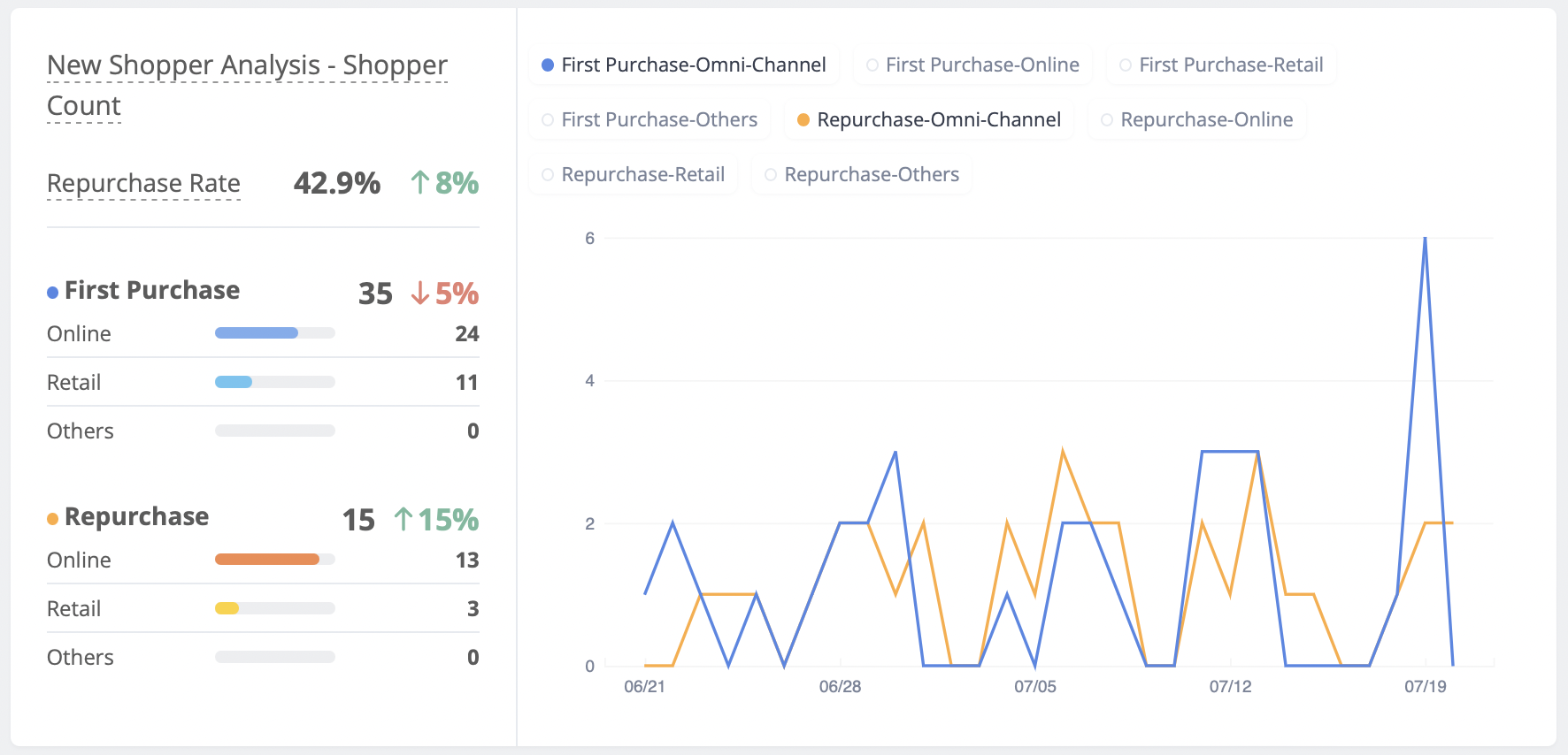 Customers: Shopper Analysis (NEW) | Shoplytics – SHOPLINE Help Center